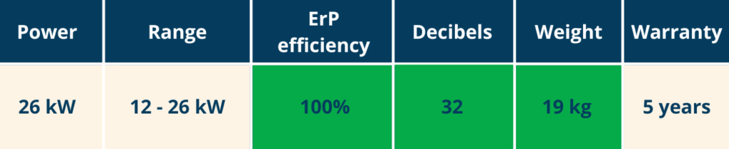 Best Boilers for 2024 | Which One Do You Need?