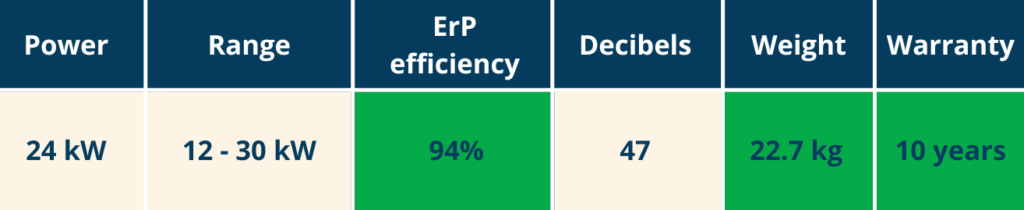 Best Boilers for 2024 | Which One Do You Need?
