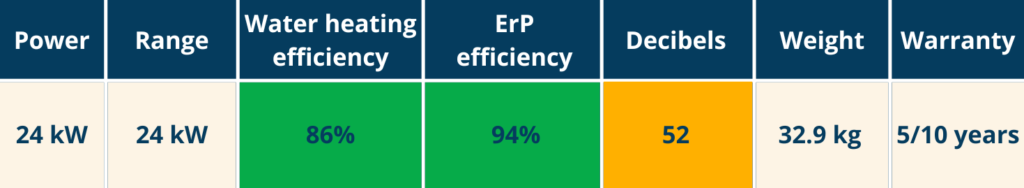 Best Boilers for 2024 | Which One Do You Need?