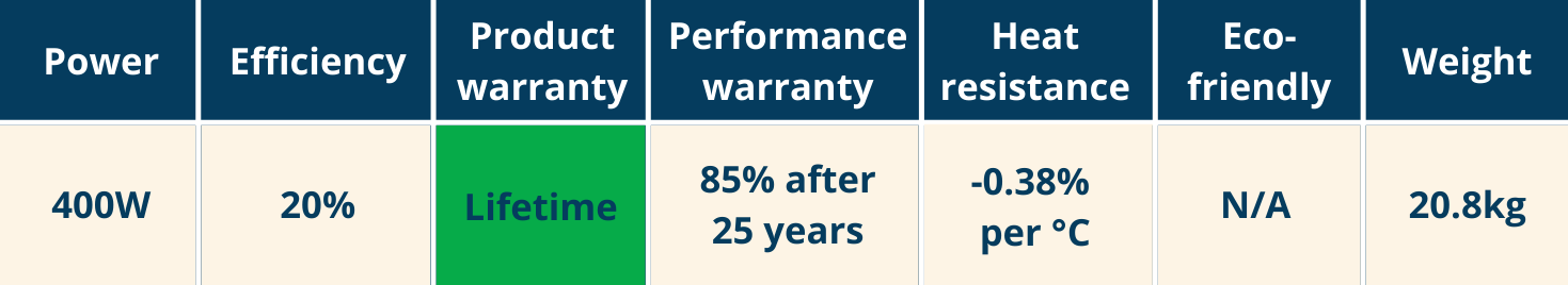 The 7 Best Solar Panels | Expert Analysis | 2022