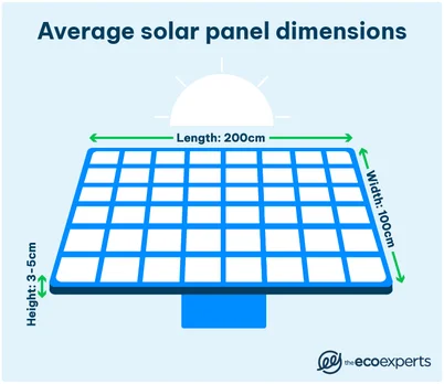 How Many Solar Panels Do I Need? | Try Our Calculator