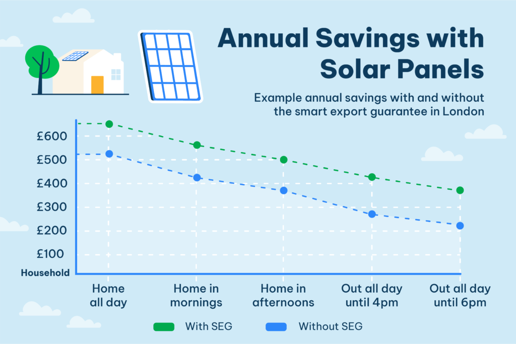 Solar Panel Grants 2024 | Eligibility & Savings Explained