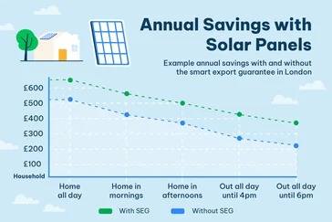 Solar Panel Grants and Funding 2025: The UK's Best Schemes