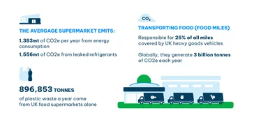 The Top 7 Most Polluting Industries in 2025 | The Eco Experts