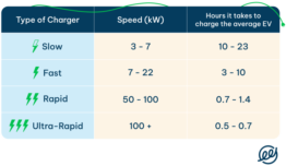 Can You Charge Your Electric Car At Home With No Driveway?