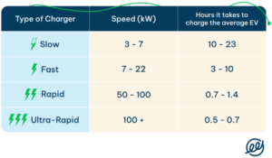 Can You Charge Your Electric Car At Home With No Driveway?