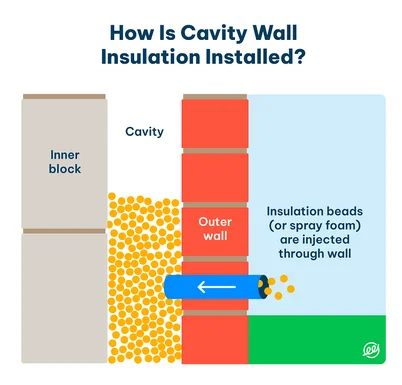 Complete guide to cavity wall insulation | The Eco Experts