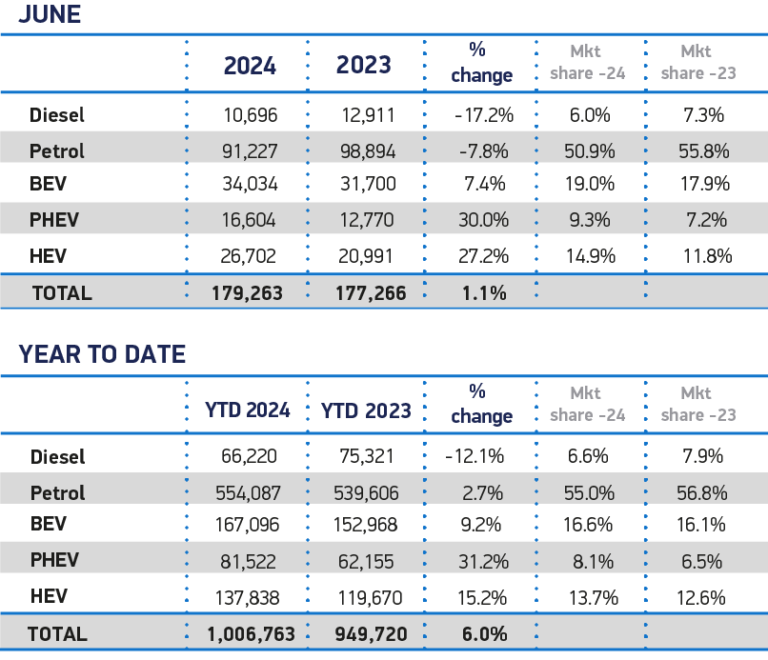 Electric Vehicle Statistics: State of the Industry | The Eco Experts
