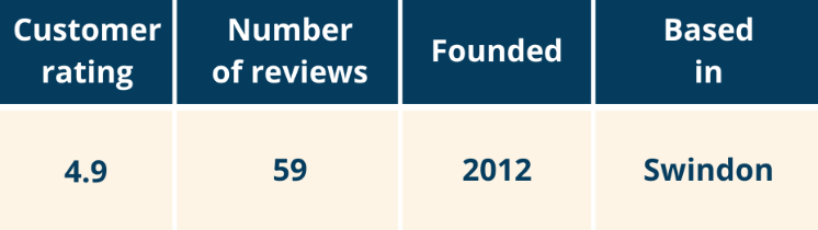 The 12 Best Solar Panel Installers in the UK 2023