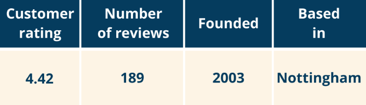 The 12 Best Solar Panel Installers in the UK 2023