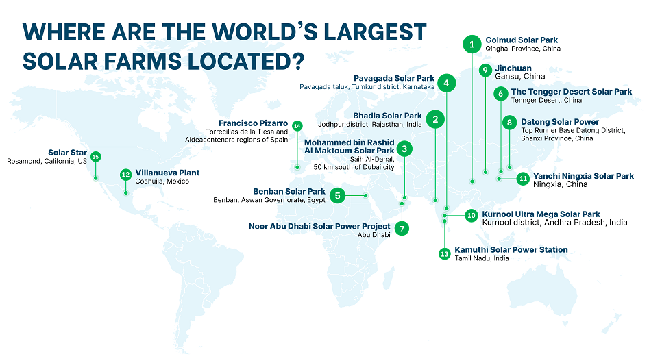 The 15 largest solar farms in the world 2024 | Eco Experts