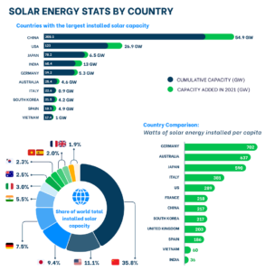 The 15 largest solar farms in the world 2024 | Eco Experts