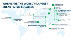 The 15 largest solar farms in the world 2024 | Eco Experts