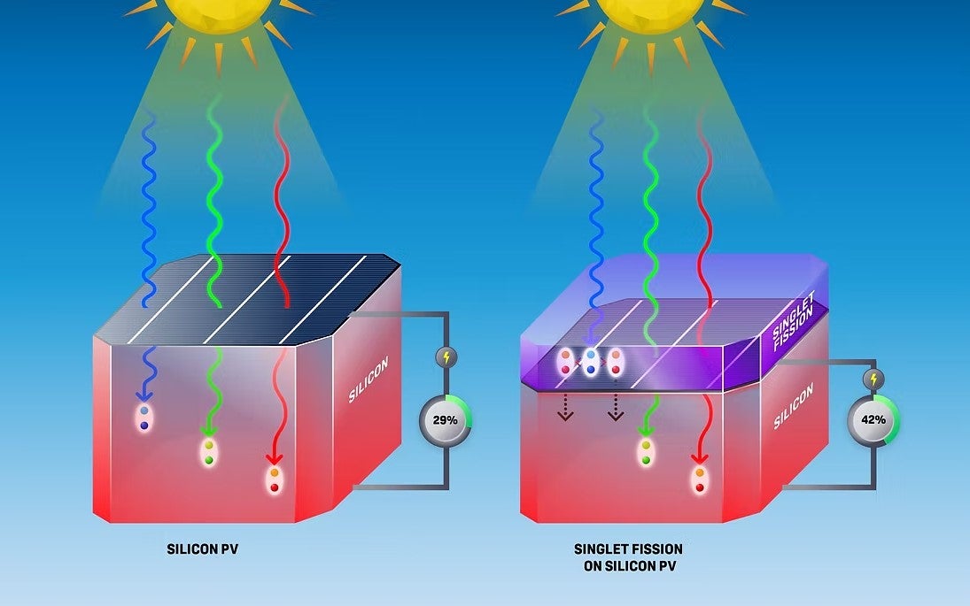 New solar cell tech could make your panel 10% more efficient - The Eco ...